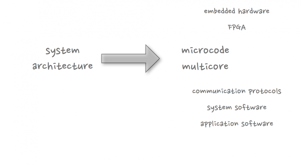 System design – Borea